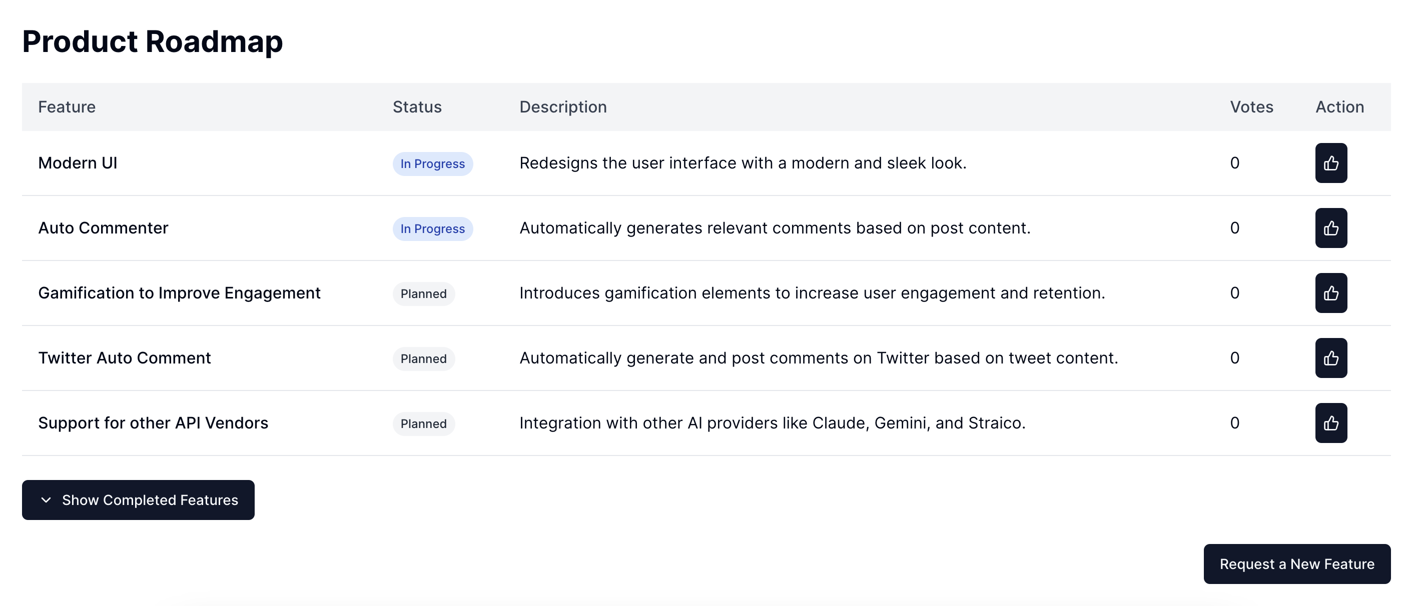 Product Roadmap Olly Ai Olly Social
